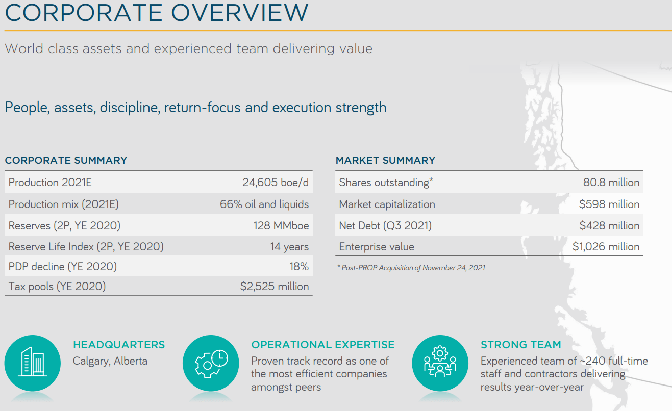 Obsidian Energy: 300% Upside; The Best Stock For Oil Bulls (NYSE:OBE ...