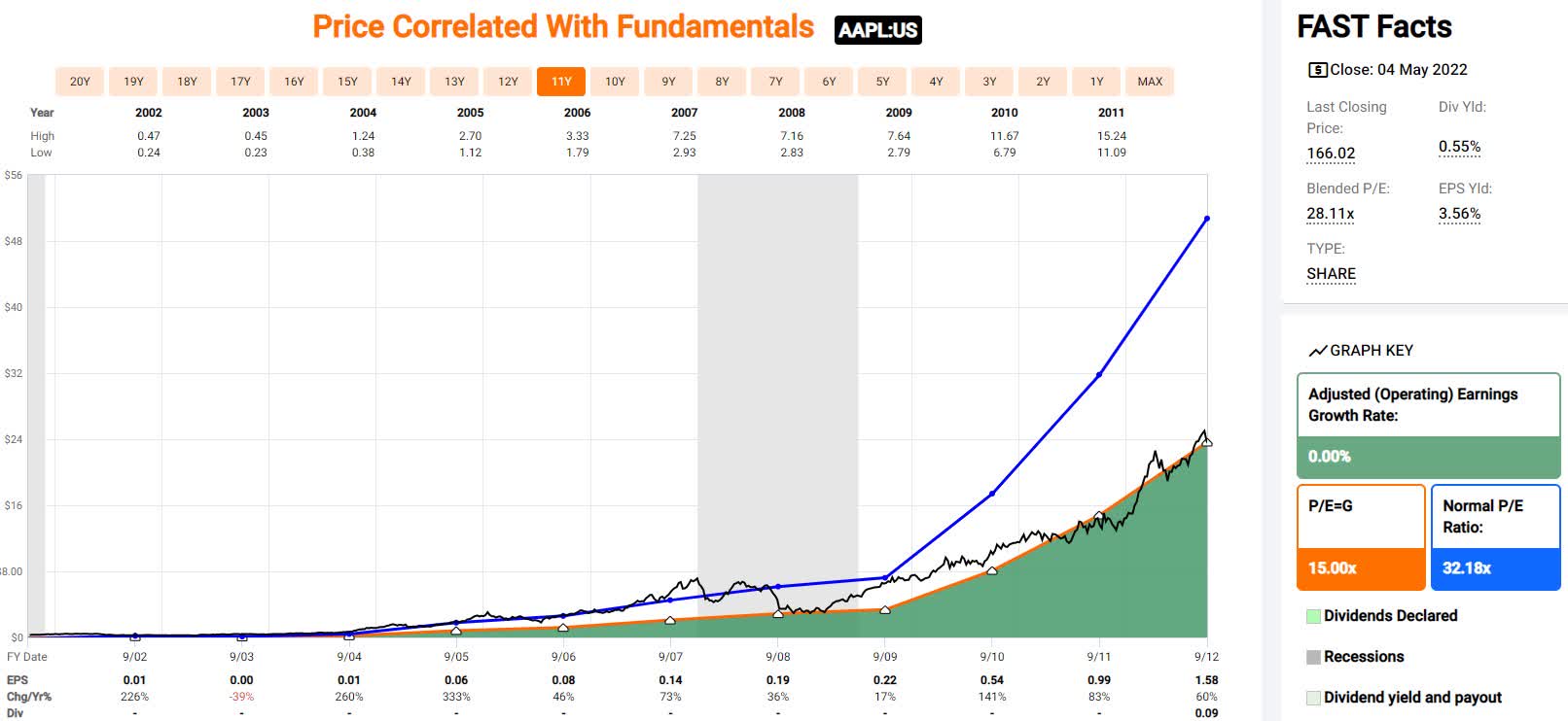 My Dividend Growth Portfolio April Update: Does Apple Still Belong ...