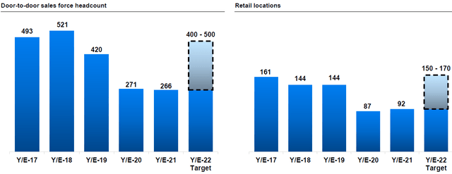 Altice USA: Signs Of Stabilization In Q1, Still Too Speculative (NYSE:ATUS) | Seeking Alpha
