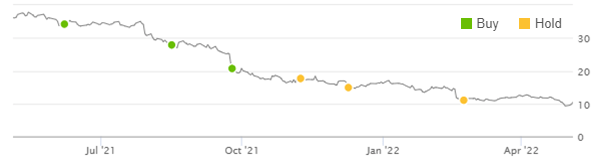 Altice USA: Signs Of Stabilization In Q1, Still Too Speculative (NYSE:ATUS) | Seeking Alpha
