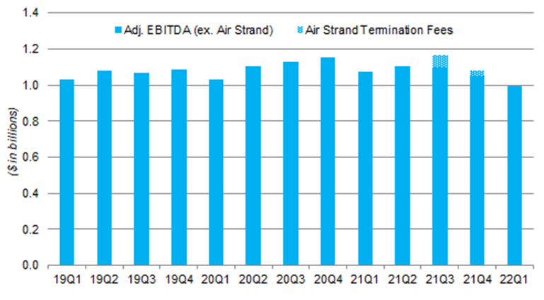 Altice USA: Signs Of Stabilization In Q1, Still Too Speculative (NYSE:ATUS) | Seeking Alpha