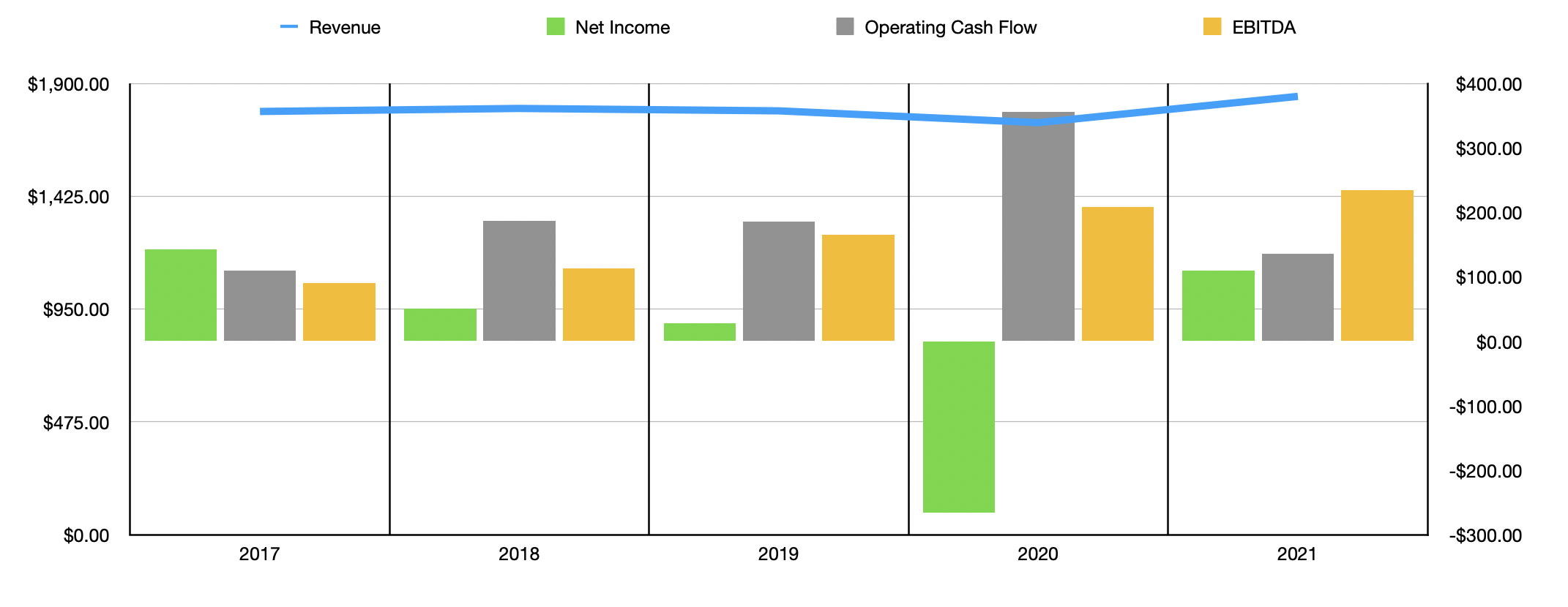 The Aaron's Co. Stock: Valid Prospect In Lease-To-Own Market (NYSE:AAN ...