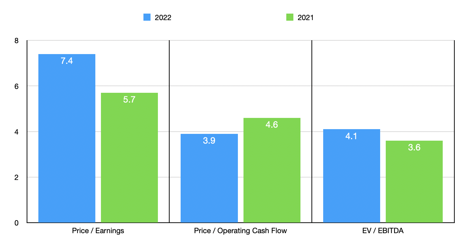 The Aaron's Co. Stock: Valid Prospect In Lease-To-Own Market (NYSE:AAN ...