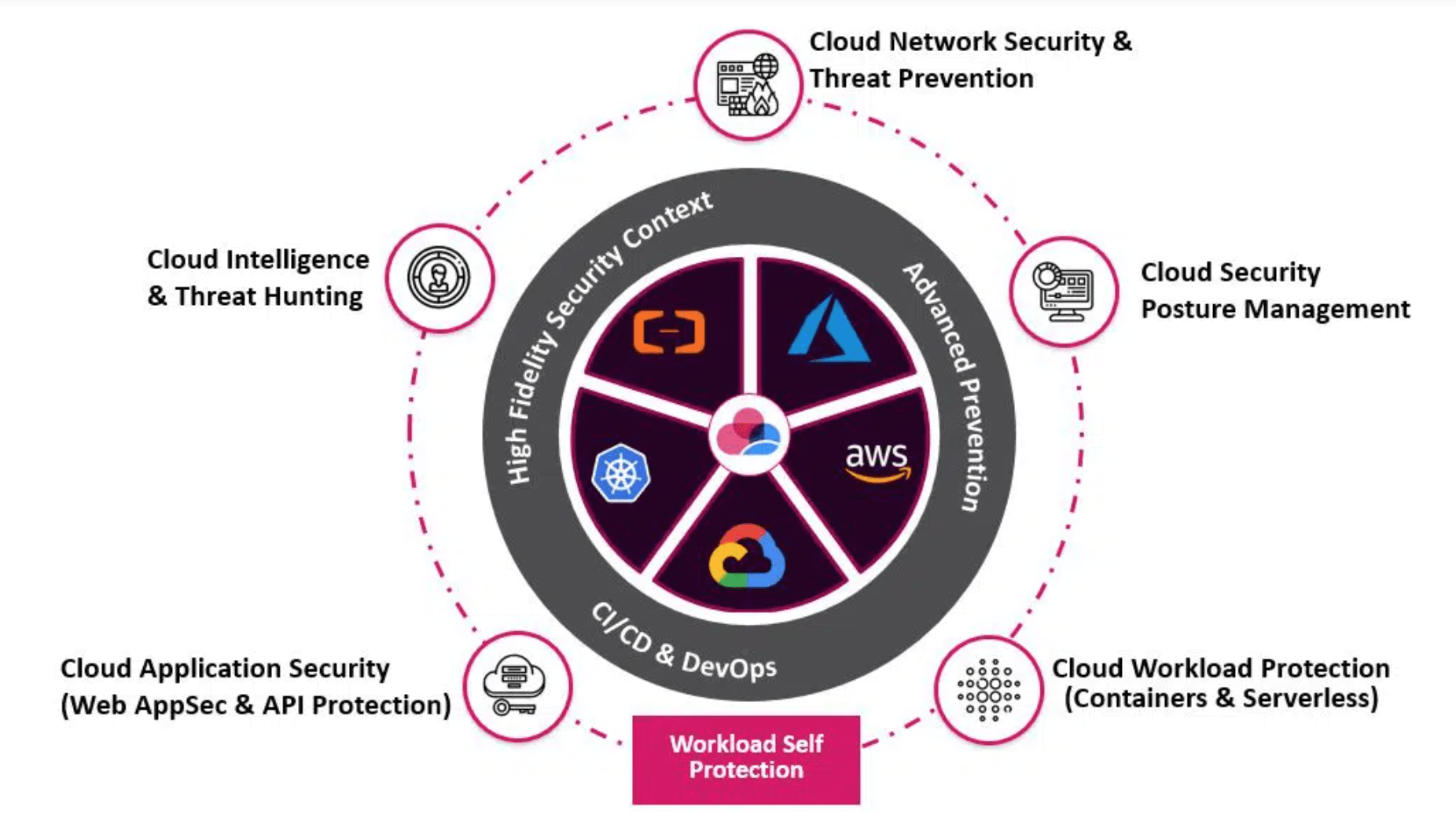 Check Point: Highest Margins In The Cybersecurity Industry (NASDAQ:CHKP) | Seeking Alpha
