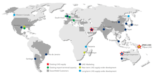 Exxon Mobil Stock: Capital Allocation Then And Now (NYSE:XOM) | Seeking ...