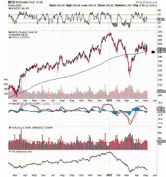McDonald's Stock: Dividend Metrics Point To Further Growth (NYSE:MCD ...