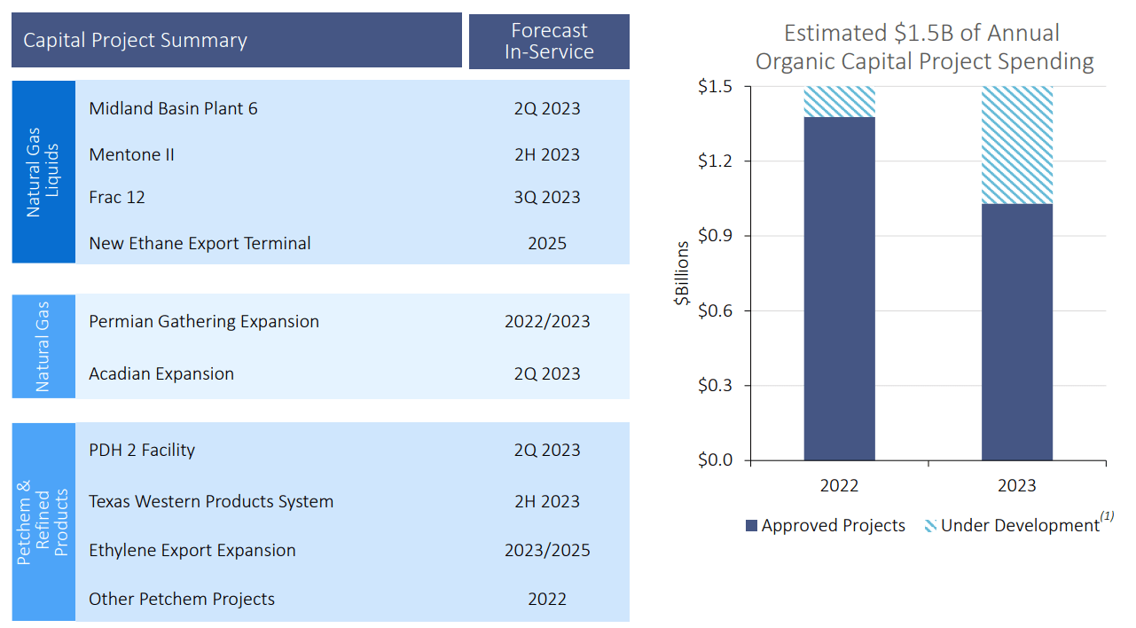 Enterprise Products Partners Continues To Have Strong Potential (NYSE ...