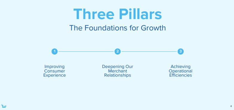 ContextLogic Stock: Another Rough Earnings Report (NASDAQ:WISH ...
