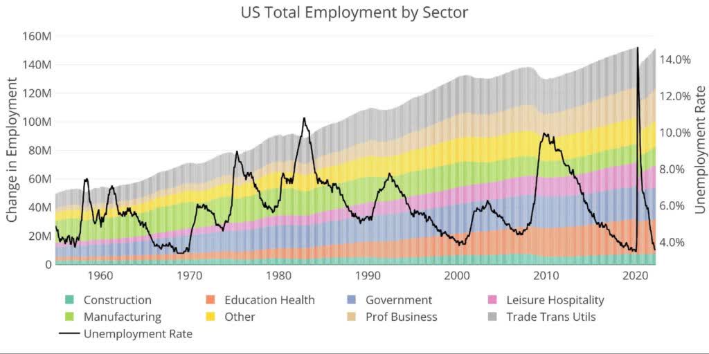 A Very Average Jobs Report | Seeking Alpha