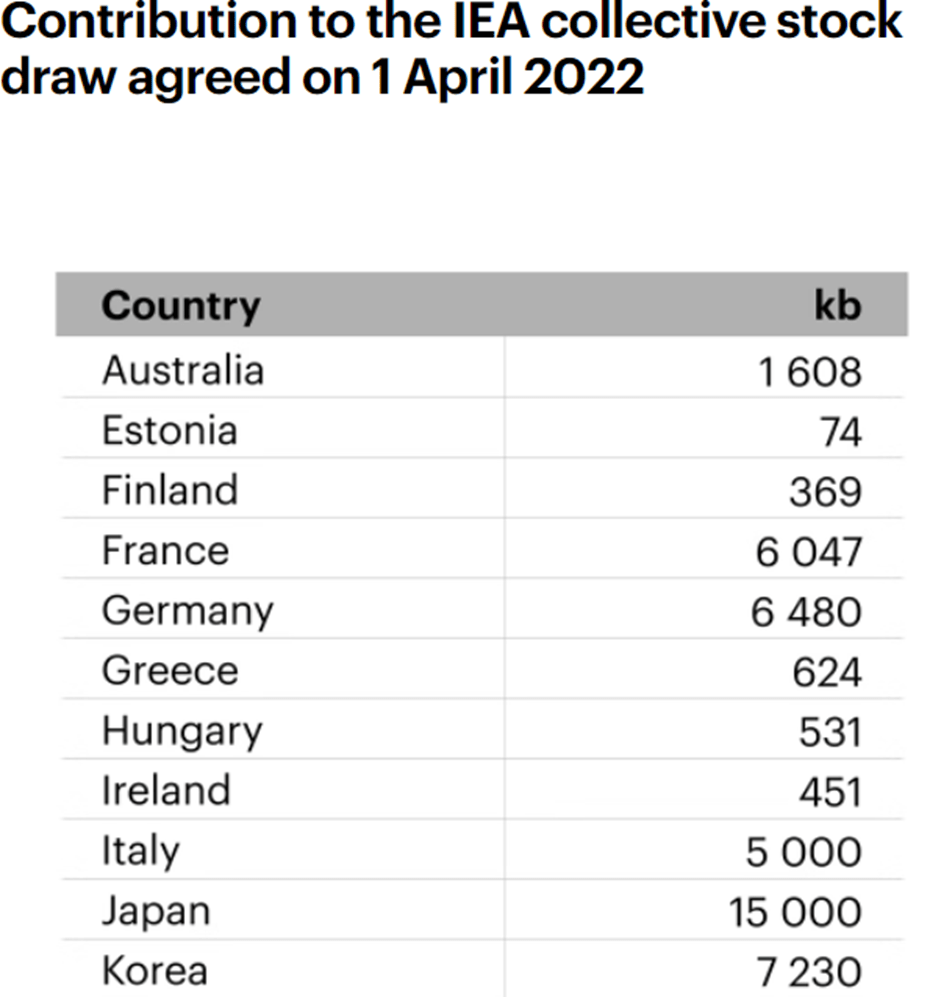 Euronav Stock Share Price Downgrade (NYSE:EURN) | Seeking Alpha