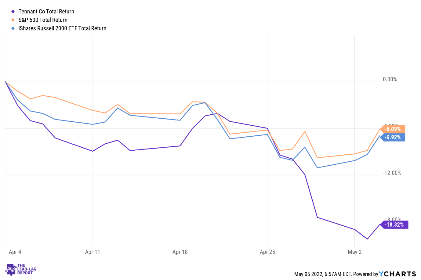 Tennant Stock: Back Against The Wall (NYSE:TNC) | Seeking Alpha