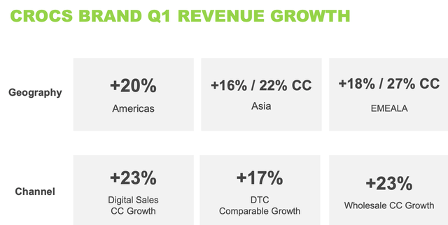 Reaffirming Crocs Stock As A Buy (NASDAQ:CROX) | Seeking Alpha