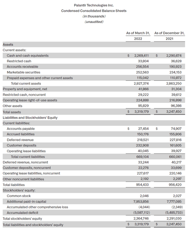 Palantir: Bears Have Been Right, But This Is Another Buying Opportunity ...