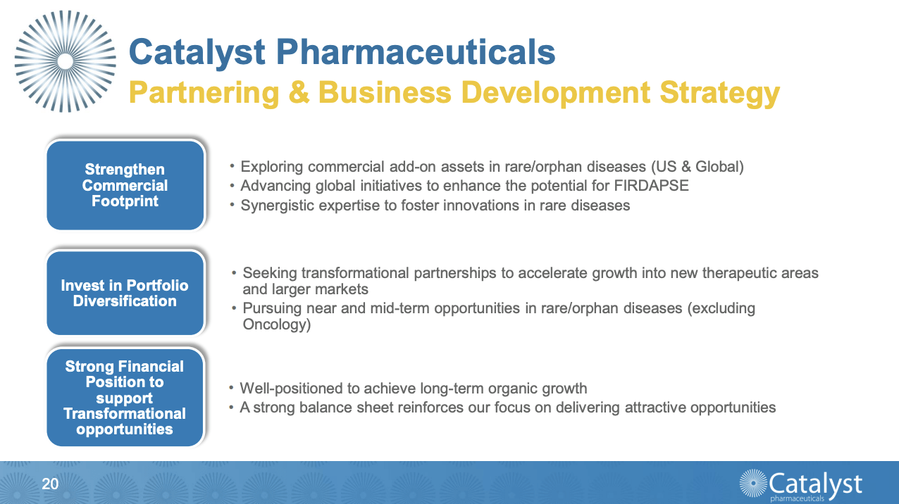 Catalyst Pharma Q1 Earnings: Upside Outlier - In Search Of A Catalyst ...