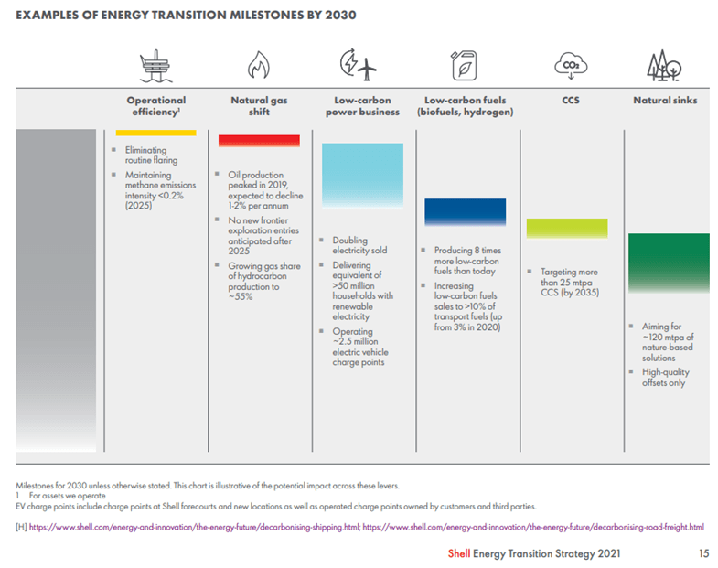 When Oil Giants Become Green Giants | Seeking Alpha