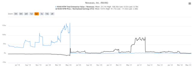 Novavax Stock: Avoid This Cancer At All Costs (NASDAQ:NVAX) | Seeking Alpha