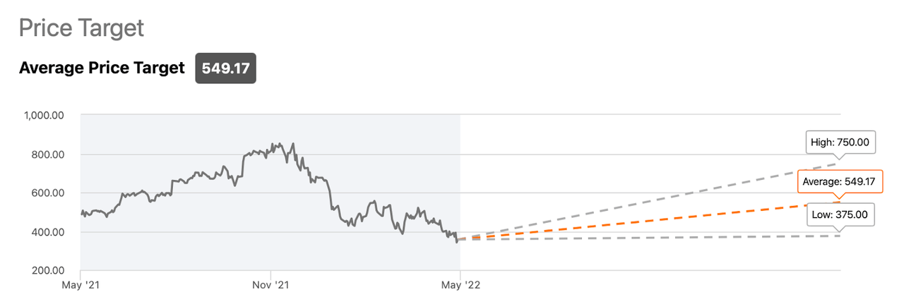 HubSpot Stock Forecast: What To Watch For By 2025 (NYSE:HUBS) | Seeking Alpha