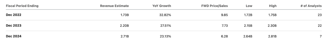 HubSpot Stock Forecast: What To Watch For By 2025 (NYSE:HUBS) | Seeking Alpha