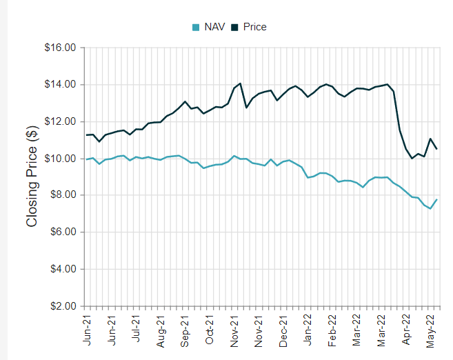 CRF: Why, When, And How To Invest In This High Yield Total Return Fund ...