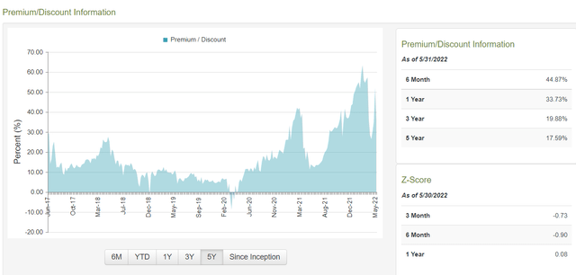 CRF: Why, When, And How To Invest In This High Yield Total Return Fund ...