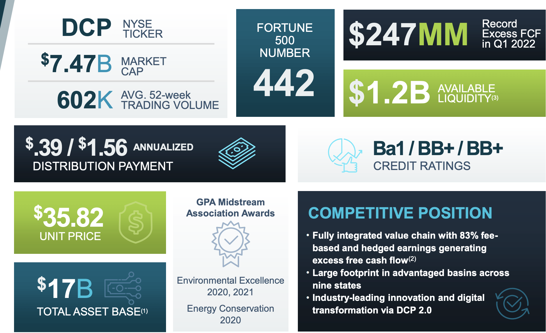 DCP Midstream Stock Remains An Interesting Buy (NYSE:DCP) | Seeking Alpha