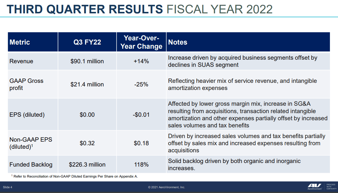 AeroVironment Stock: Should You Buy Or Sell? Considerations To Make ...