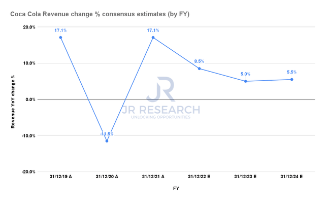 Coca-Cola Stock: More Pain Ahead (NYSE:KO) | Seeking Alpha