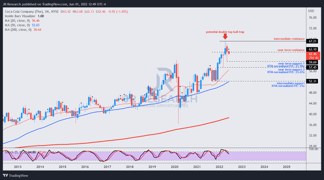 Coca-Cola Stock: More Pain Ahead (NYSE:KO) | Seeking Alpha