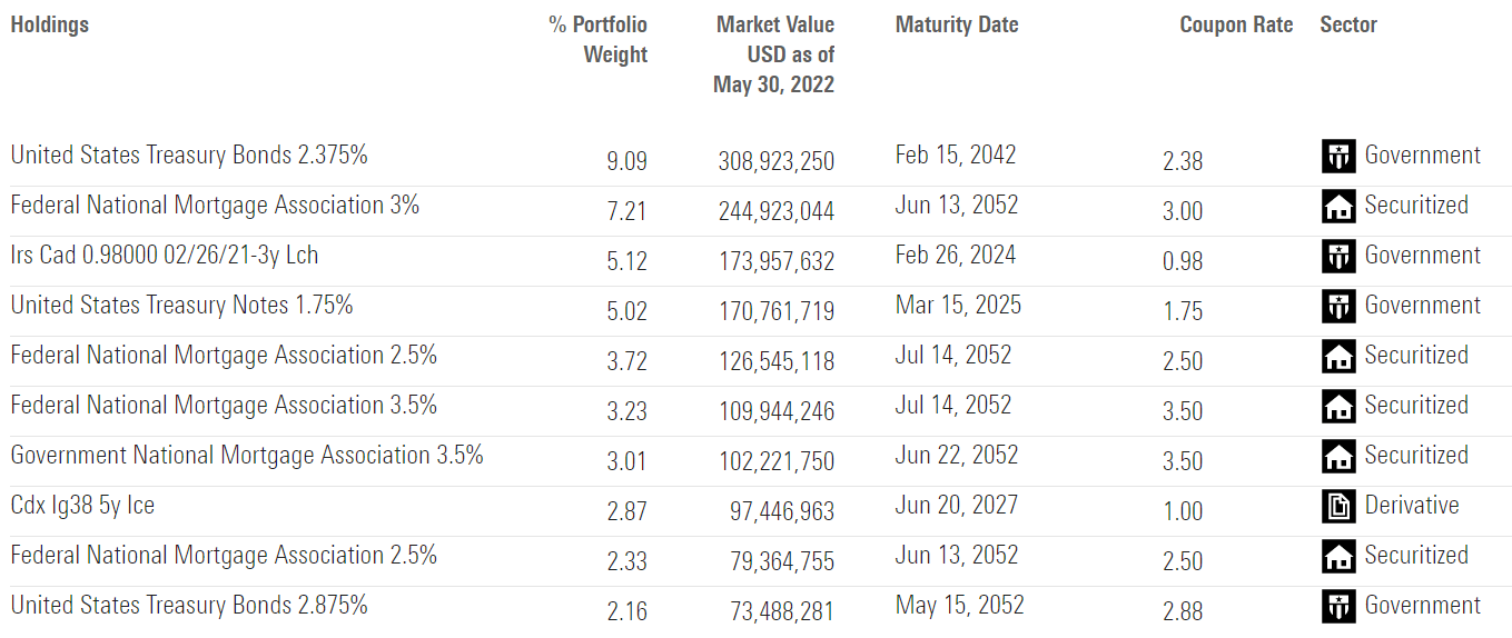 BOND: There Is Room For More Pain In Bonds (NYSEARCA:BOND) | Seeking Alpha