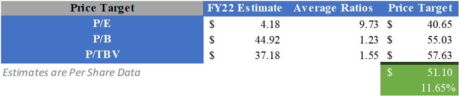 Wells Fargo: Near-Term Difficulty For Long-Term Returns (NYSE:WFC ...
