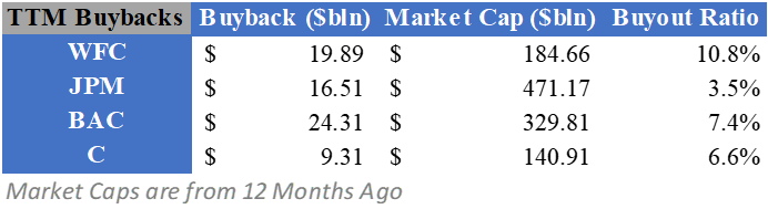 Wells Fargo: Near-Term Difficulty For Long-Term Returns (NYSE:WFC ...