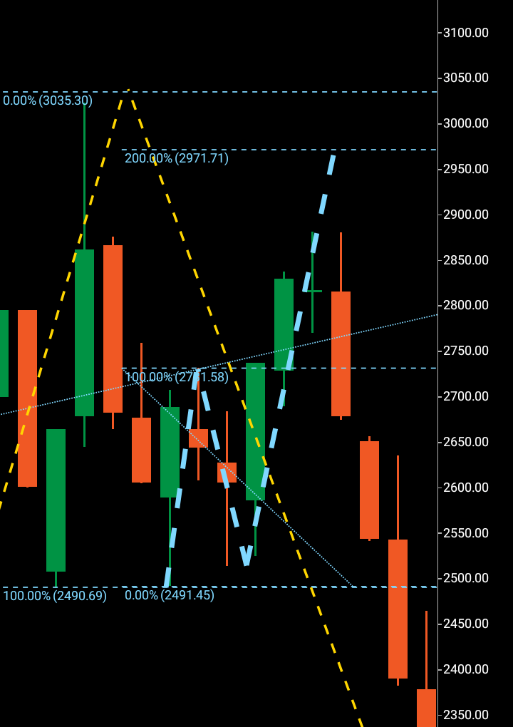 Google Searches For Direction As It Narrowly Misses Target (NASDAQ ...
