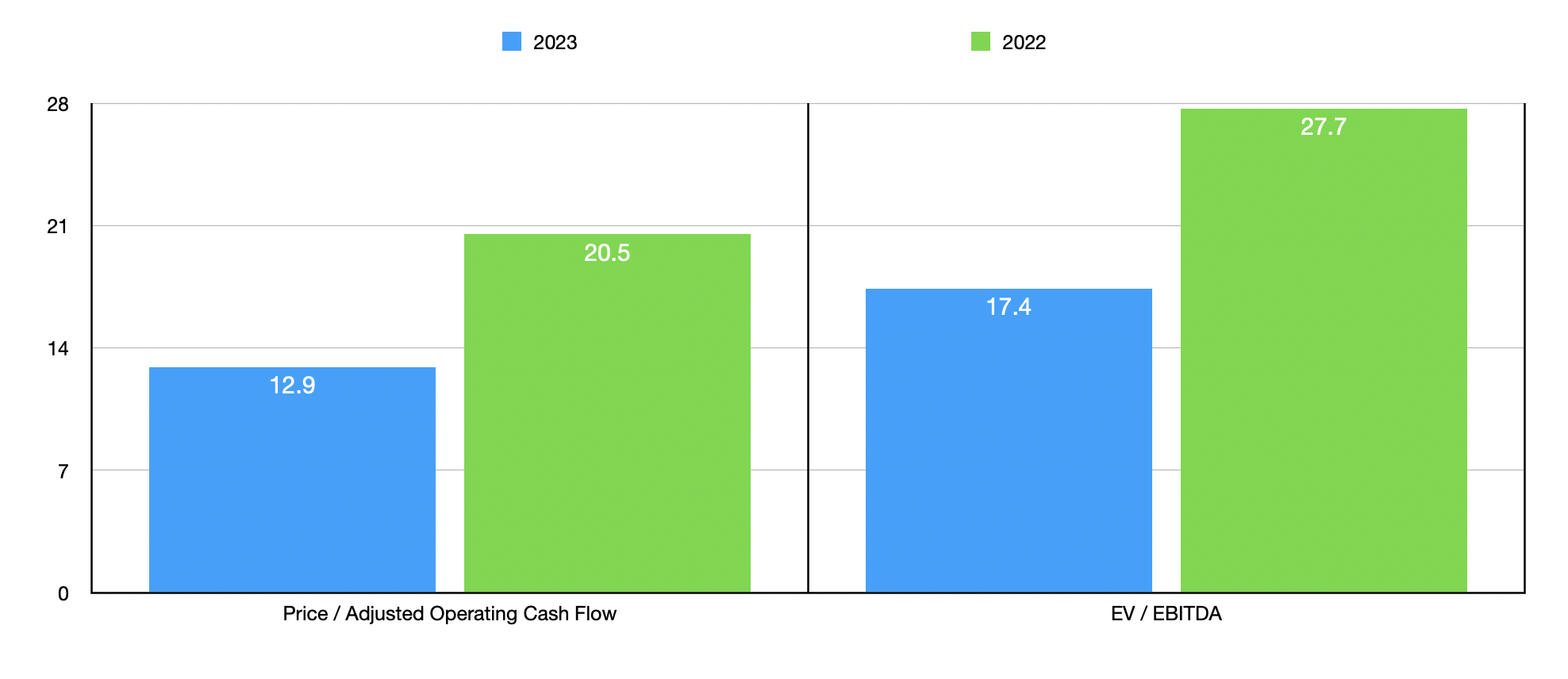 e.l.f. Beauty Stock: Fairly Valued At This Time (NYSE:ELF) | Seeking Alpha