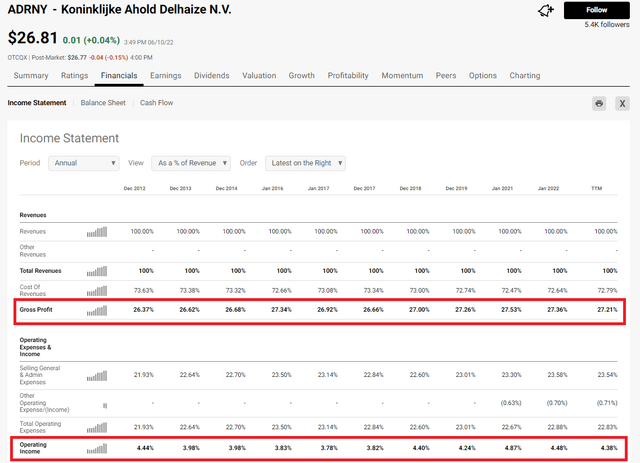 Ahold Delhaize: Stable Prospects | Seeking Alpha