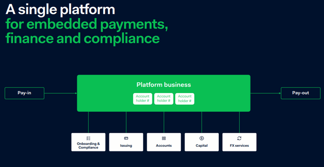 Adyen - Are You Convinced Yet? (OTCMKTS:ADYYF) | Seeking Alpha
