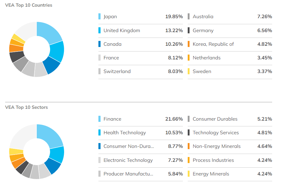 VEA: Strong Dollar Headwinds Set To Fade (NYSEARCA:VEA) | Seeking Alpha
