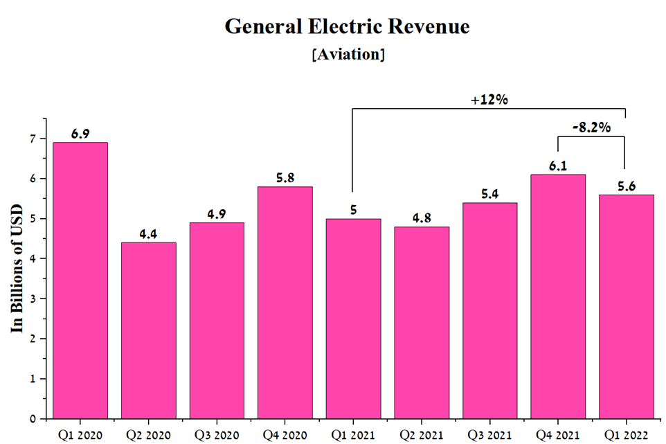 General Electric Stock: Prepare For Takeoff (NYSE:GE) | Seeking Alpha
