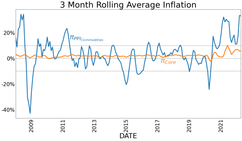 Making Sense Of Monetary Policy And The Future Of Inflation Seeking Alpha making-sense-of-monetary-policy-and-the-future-of-inflation-seeking-alpha