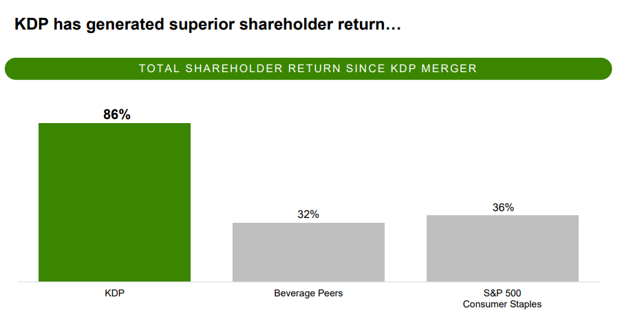 How About Keurig Dr Pepper Stock? | Seeking Alpha