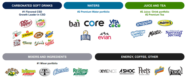 How About Keurig Dr Pepper Stock? | Seeking Alpha