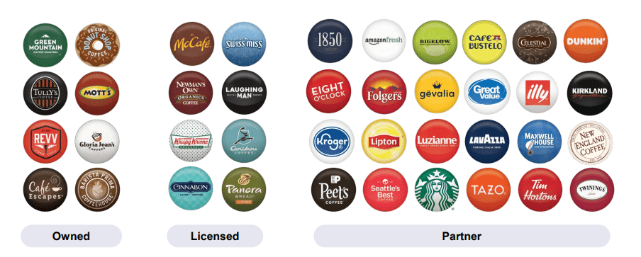 How About Keurig Dr Pepper Stock? | Seeking Alpha