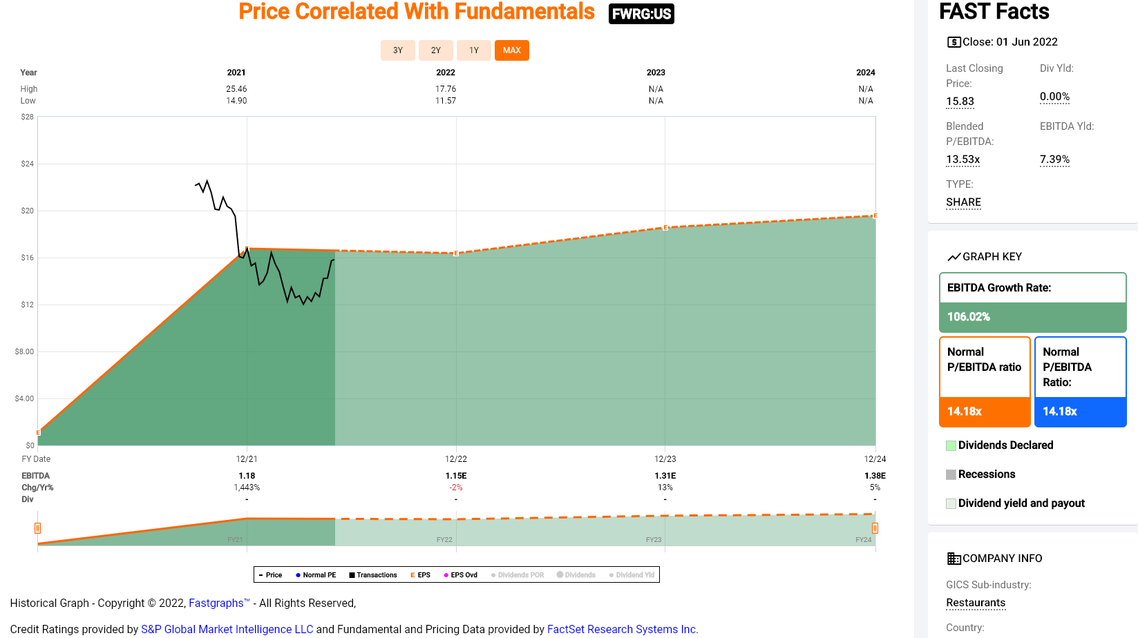 First Watch Q1 Earnings: Another Solid Quarter For This Small-Cap ...
