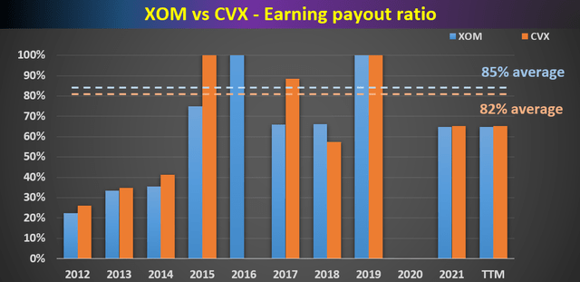 Exxon Mobil And Chevron Heed Buffett Ignore The D C Noise Nyse Cvx