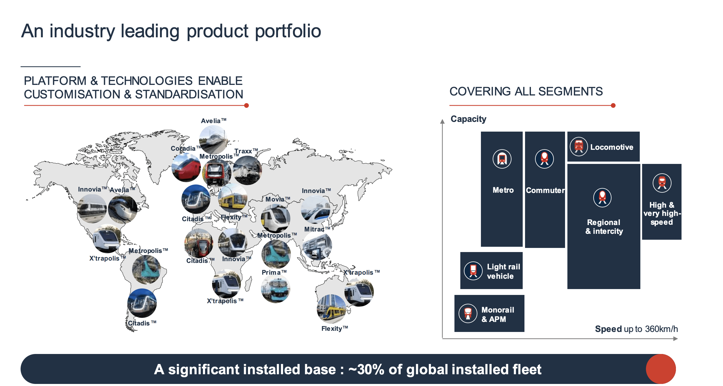 Updating On Alstom - It's A Positive (OTCMKTS:ALSMY) | Seeking Alpha