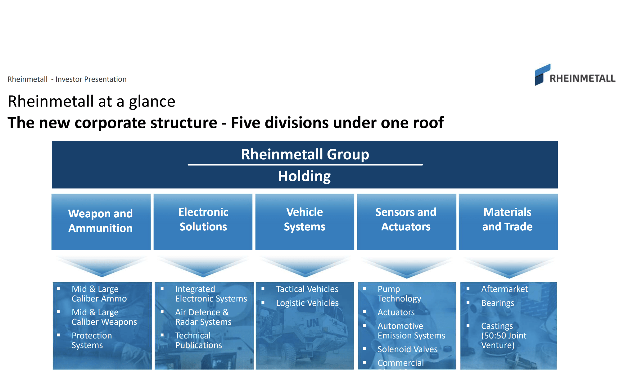 Rheinmetall: Germany Wants Weapons & Ammo (OTCMKTS:RNMBF) | Seeking Alpha