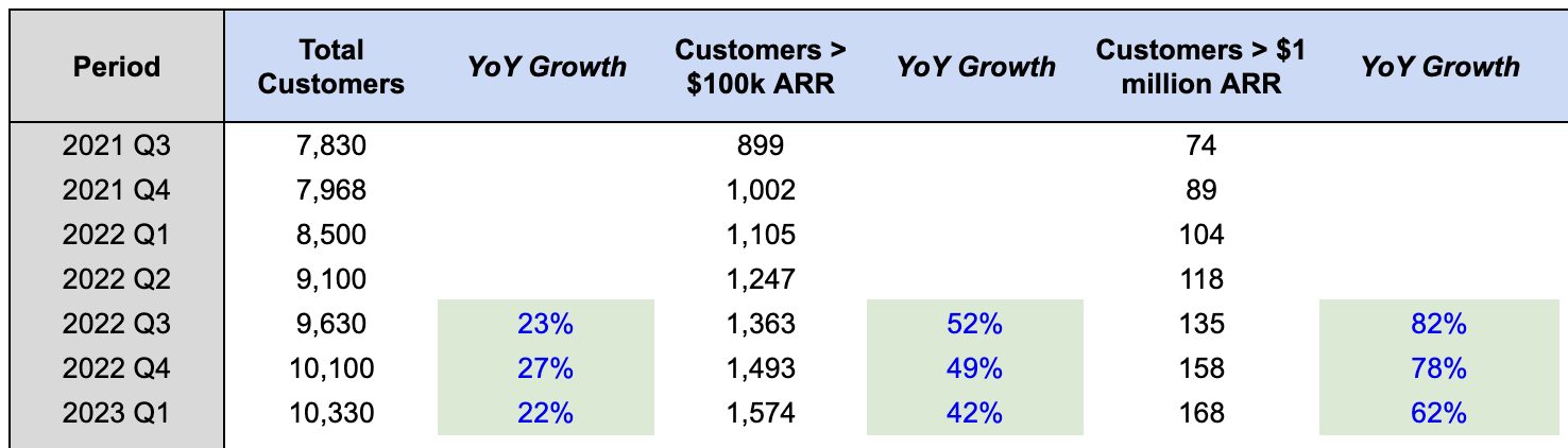 UiPath Stock: A Glimpse Of Hope (NYSE:PATH) | Seeking Alpha