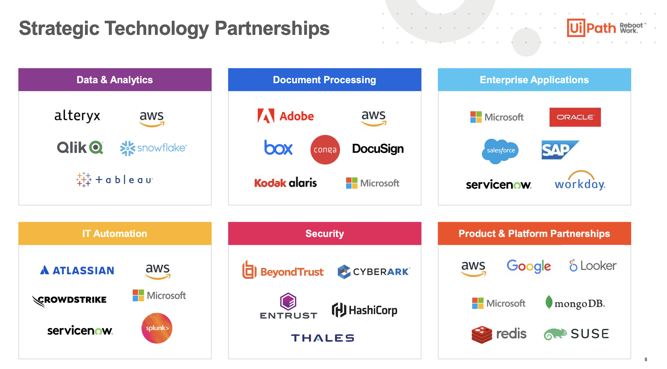 UiPath Stock: A Glimpse Of Hope (NYSE:PATH) | Seeking Alpha
