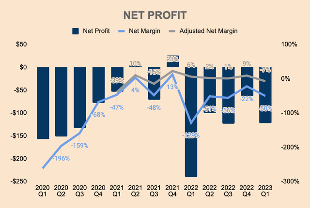 UiPath Stock: A Glimpse Of Hope (NYSE:PATH) | Seeking Alpha