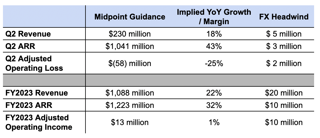 UiPath Stock: A Glimpse Of Hope (NYSE:PATH) | Seeking Alpha