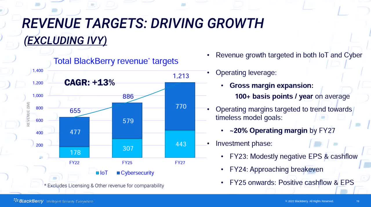 What to expect from BlackBerry's Q1 earnings? | Seeking Alpha